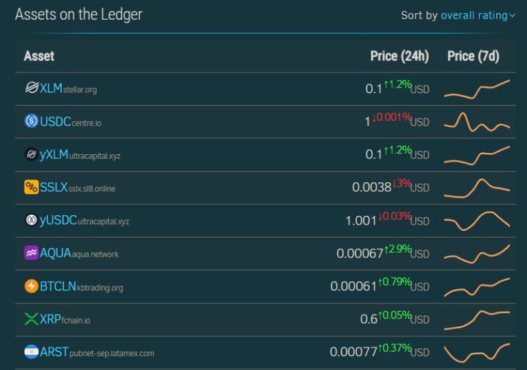 A Practical Use Case for Stellar Expert - Web3 Enabler