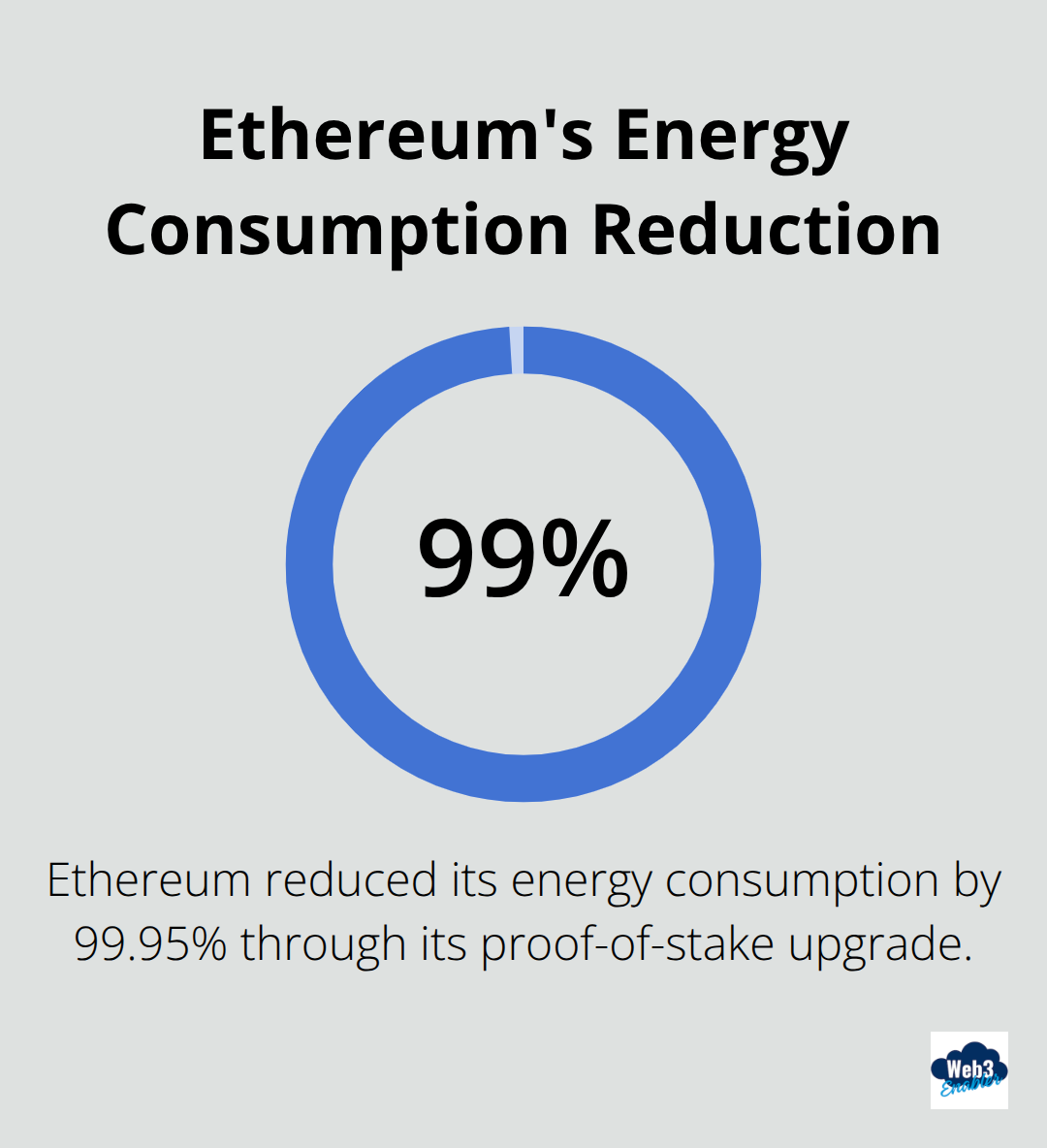 Digital Currency vs Cryptocurrency: What's the Difference? - Web3 Enabler