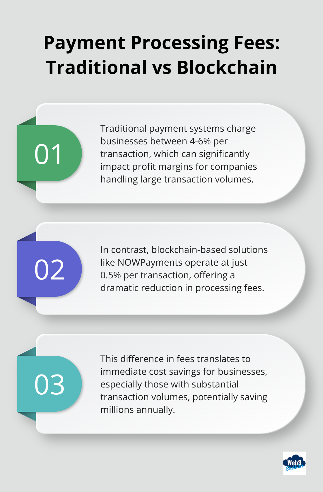 How Blockchain Technology Transforms Business Operations - Web3 Enabler