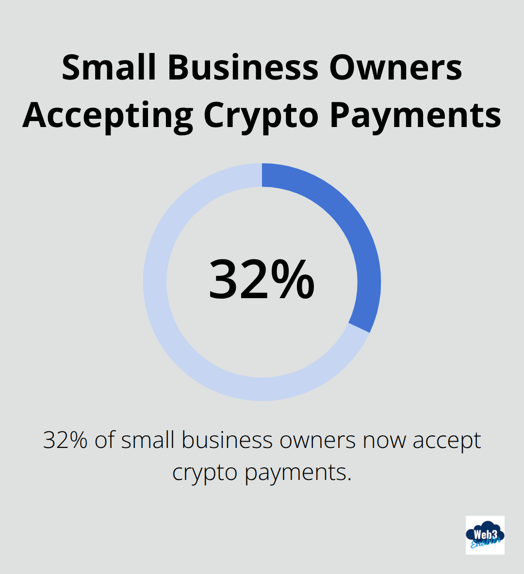 How to Set Up Recurring Crypto Payments - Web3 Enabler