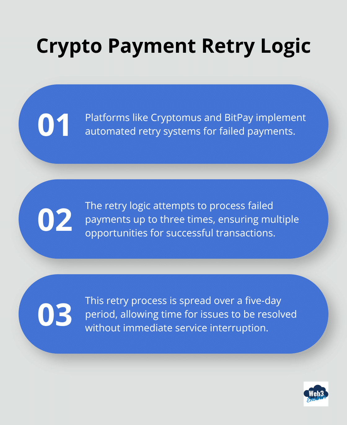 How to Set Up Recurring Crypto Payments - Web3 Enabler