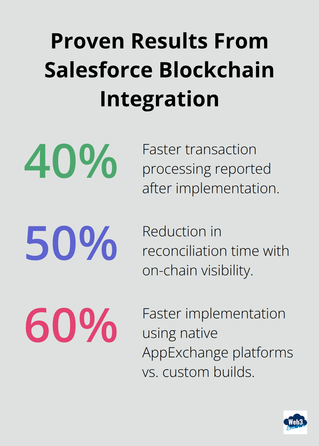 How to Integrate Blockchain with Salesforce - Web3 Enabler