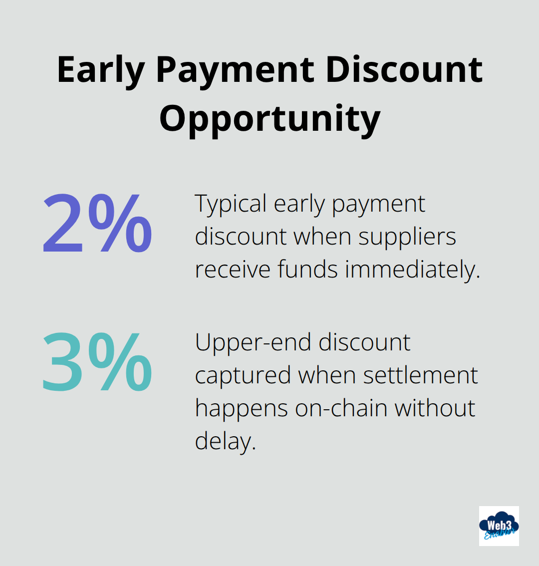 Salesforce Stablecoin Reconciliation: Close the Loop on On-Chain ...